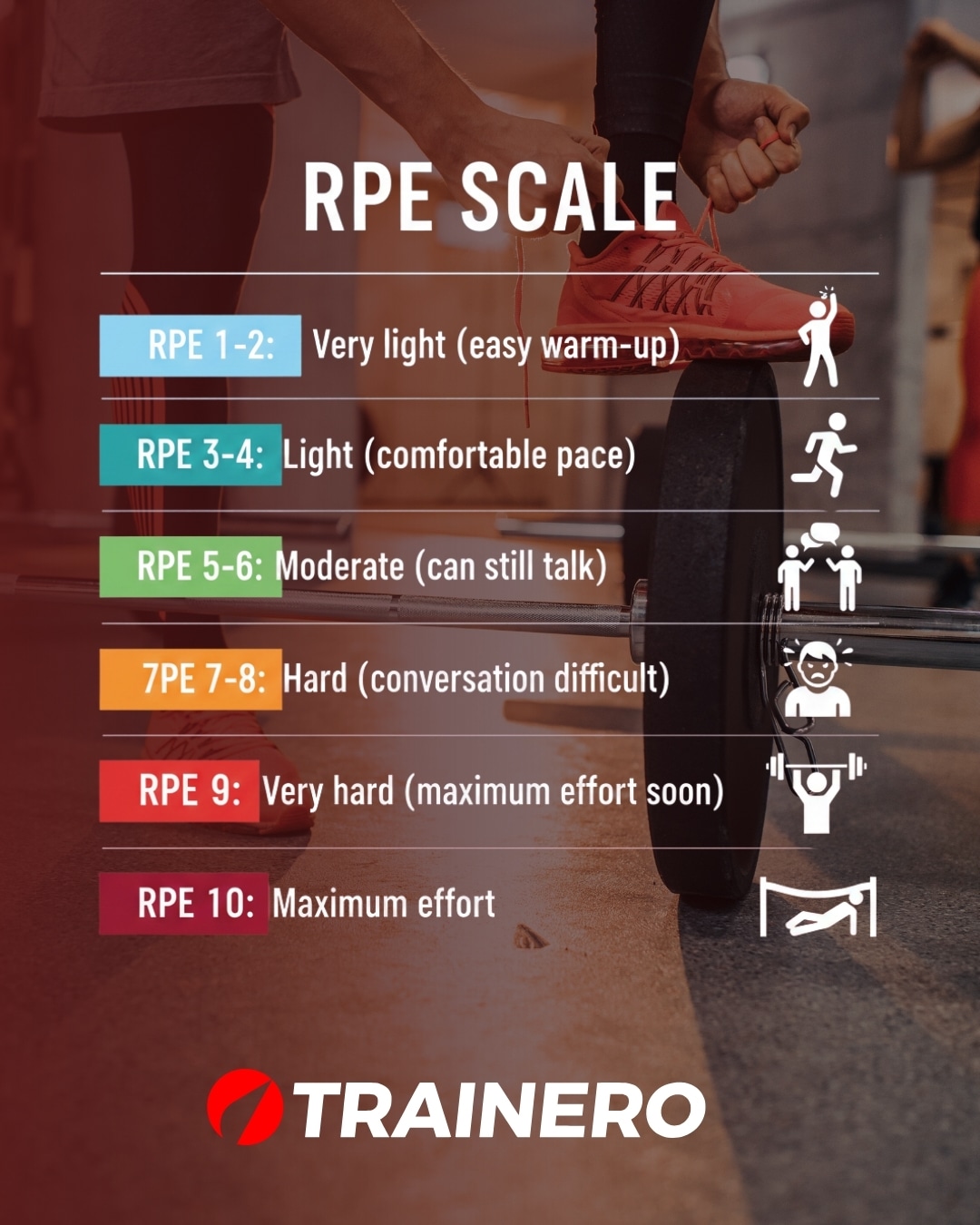 RPE Scale Explained – Understanding Rate of Perceived Exertion and ...
